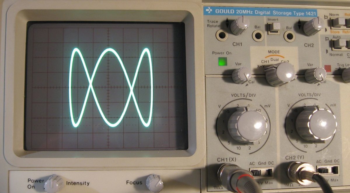 Lissajous-Figuren auf dem Oszilloskop darstellen – Volkers Elektronik ...